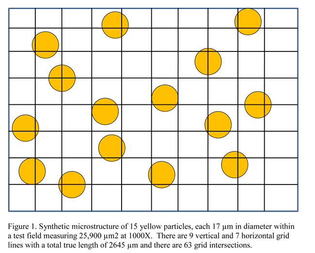 Introduction to Stereological Principles
