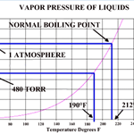Vacuum Furnace Engineering, Manufacturers of Quality Vacuum Furnaces