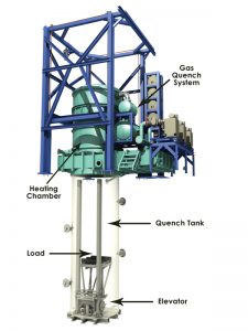 Vertical Oil Quench Vacuum Furnace Overview